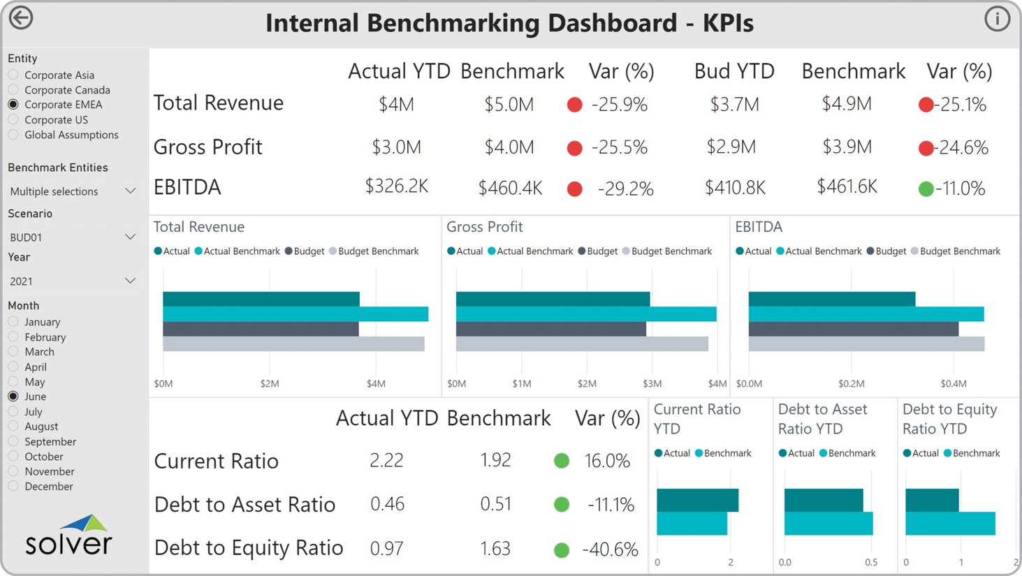 GL Dashboard – KPI Benchmarking