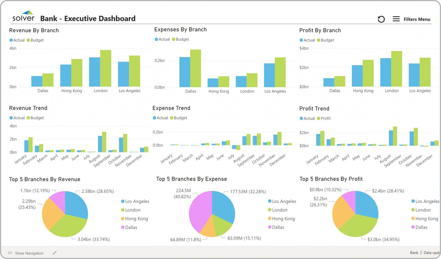 Bank – Executive Dashboard