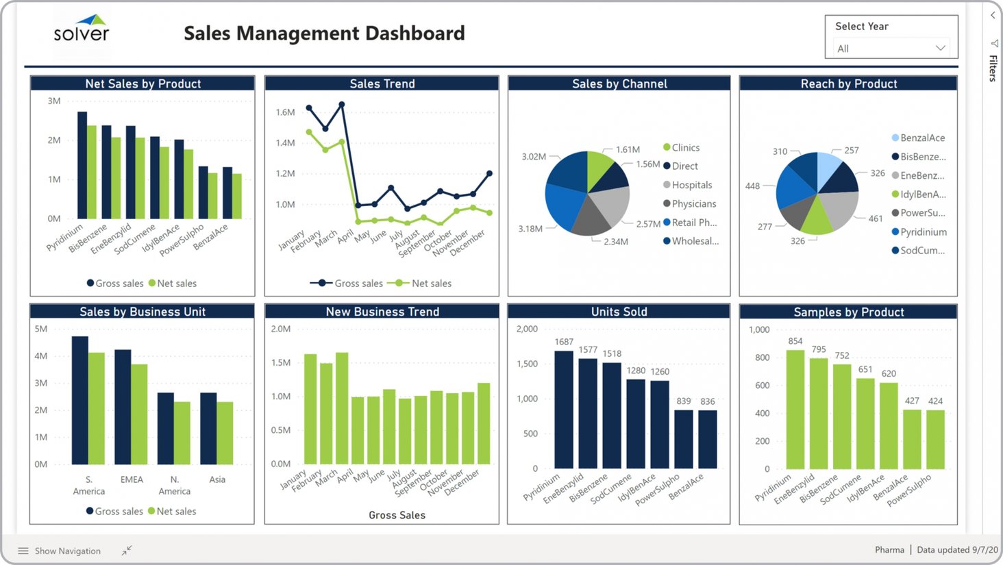 Pharma – Sales Management Dashboard